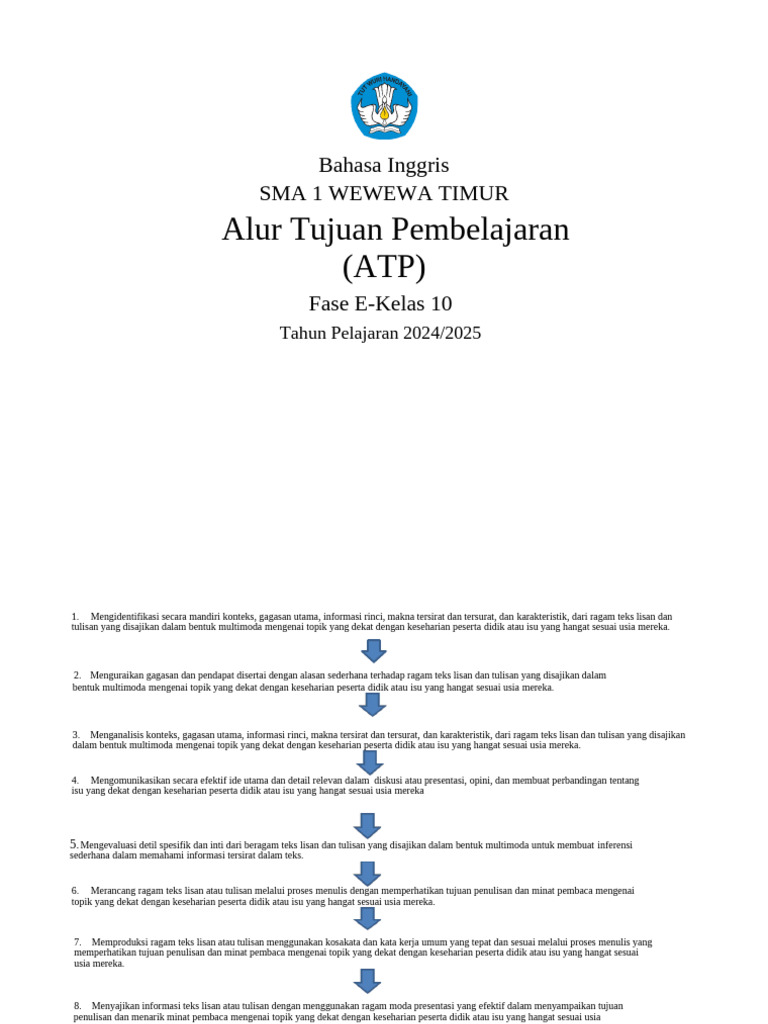 Qc1 - Final - Atp Kelompok - Dadang, Desi, Evy - Bahasa Inggris - Fase e PDF | PDF