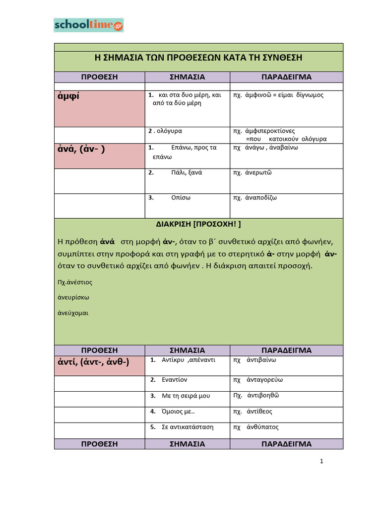 Arxaia Ellinika Simasia Protheseon Sinthesi Schooltime - GR 2016 | PDF