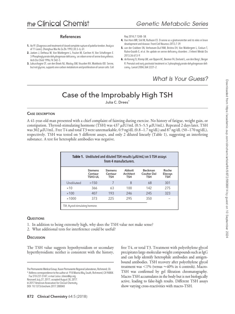 Case of the Improbably High TSH | PDF