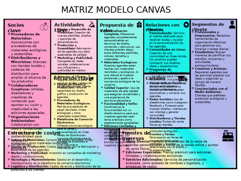 Plantilla_matriz_modelo_CANVAS | PDF