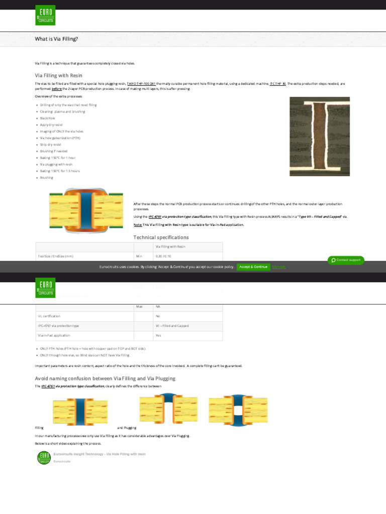 What Is Via Filling - Technical Terms by Eurocircuits | PDF | Printed ...
