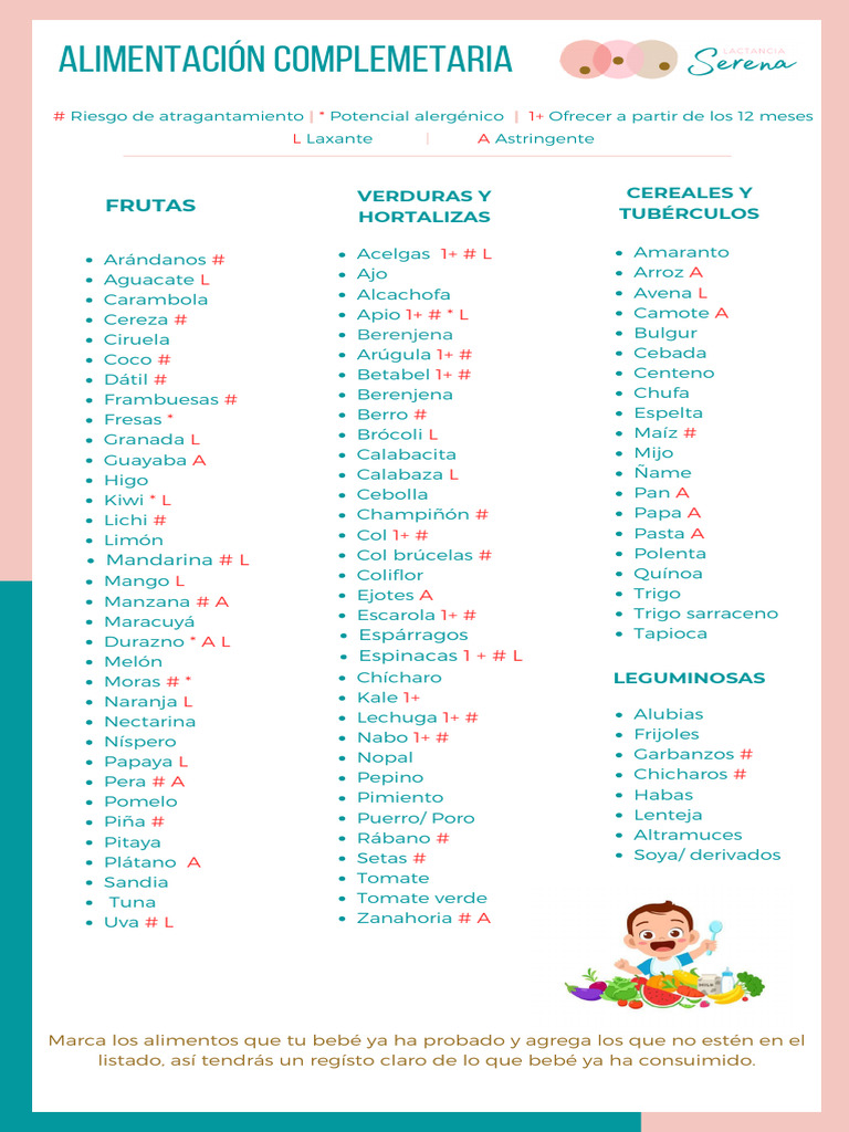 Listado de Alimentos | PDF