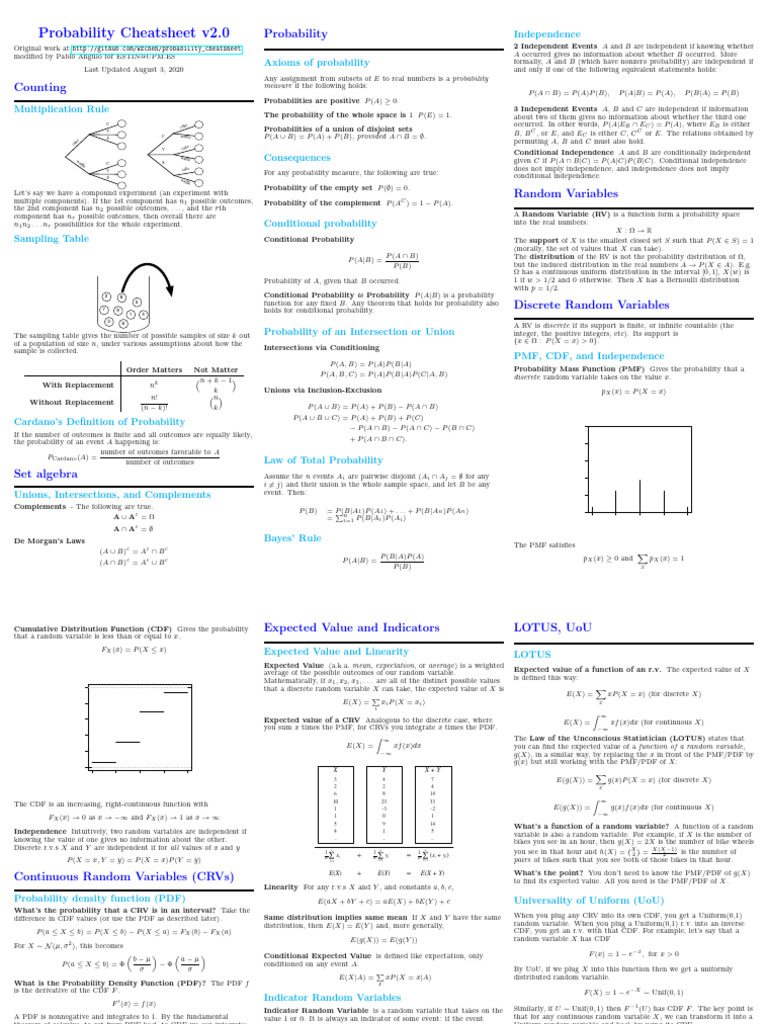 Oye Cheatsheet | PDF