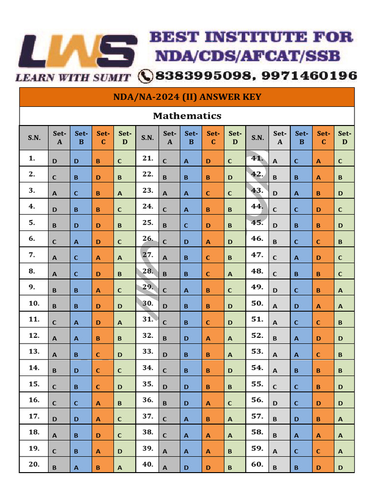 Nda II 2024 Maths Answer Key All Sets Lws | PDF