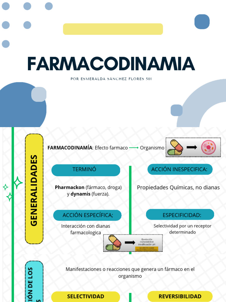 FARMACODINAMÍA | PDF