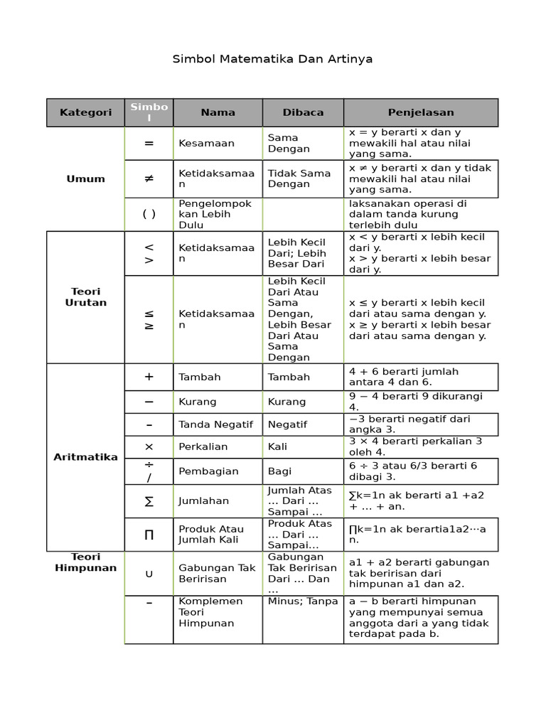 Simbol Matematika Dan Artinya | PDF