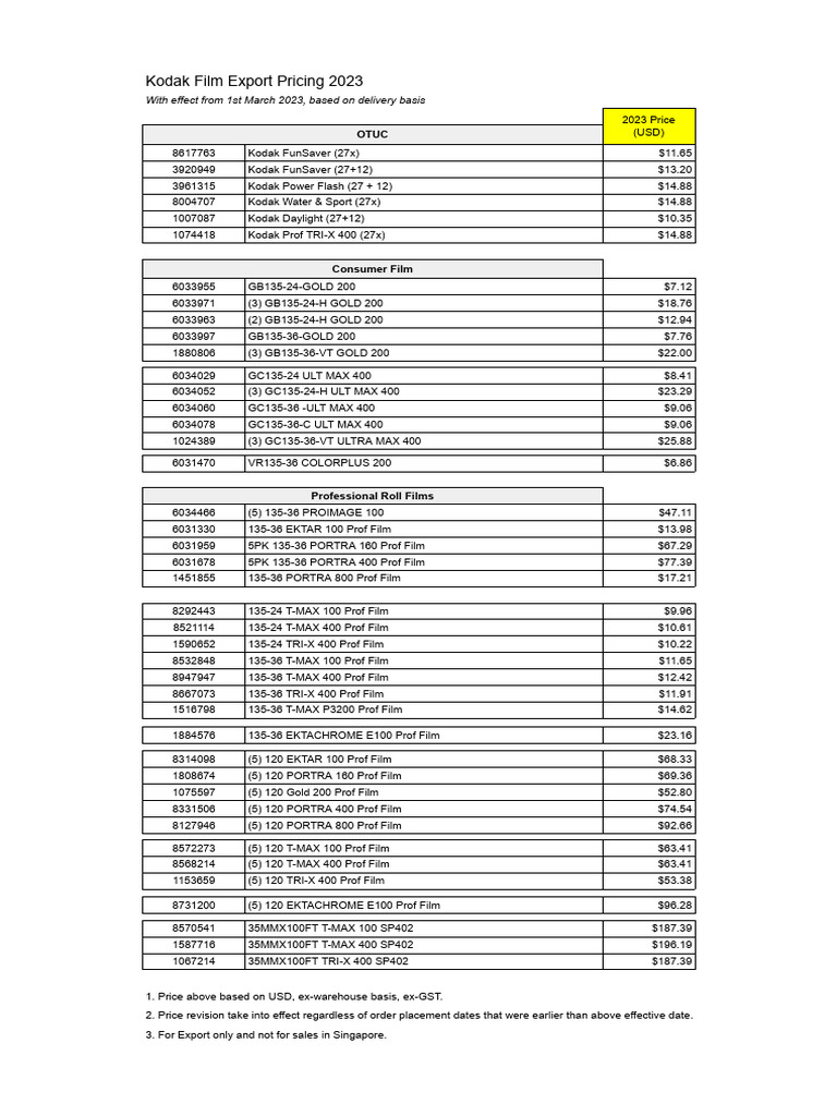 Kodak Film Export Pricing - 28.08 2.23 | PDF