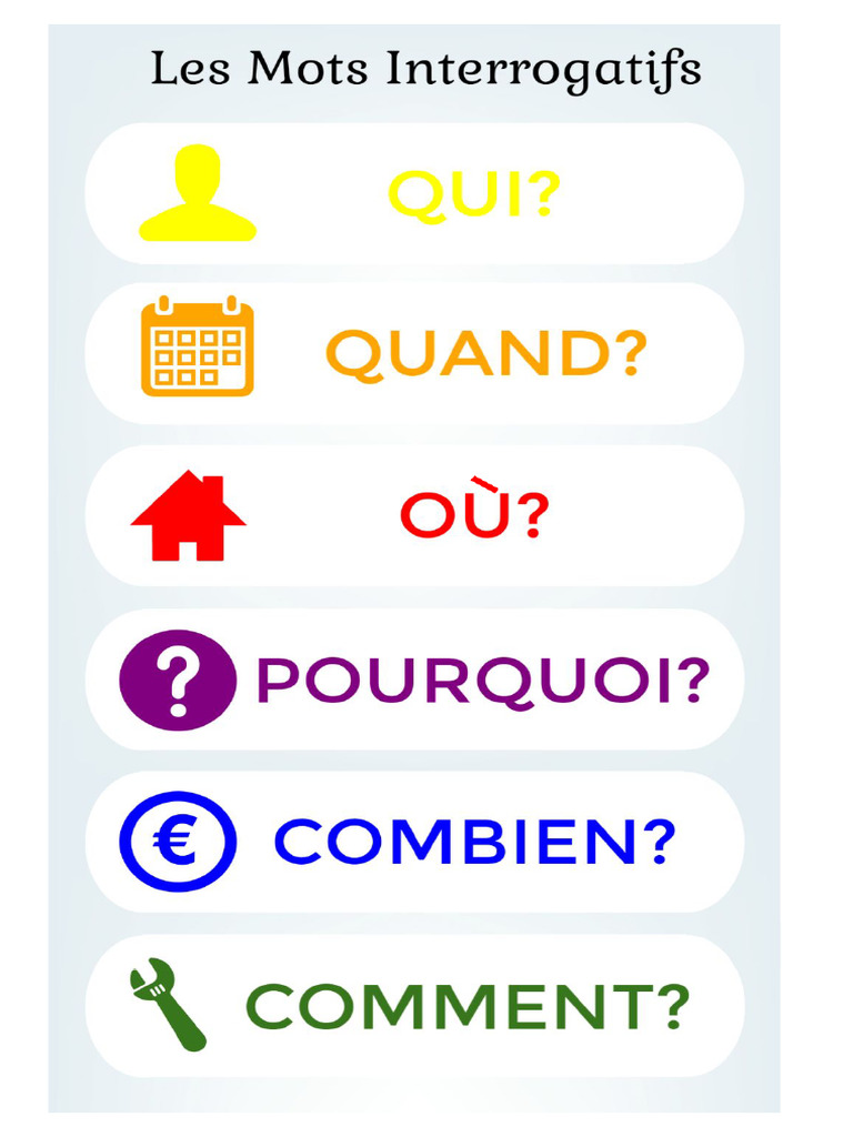 French Question Words Poster - Sourced online | PDF