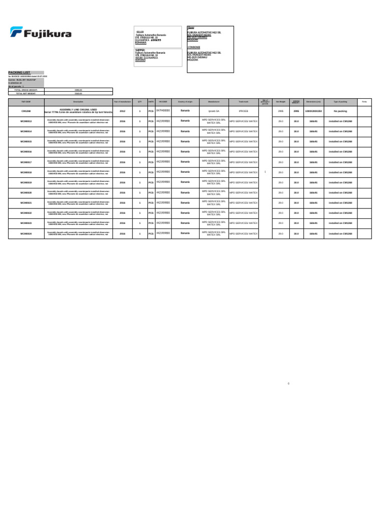 Packing list Truck 1 | PDF