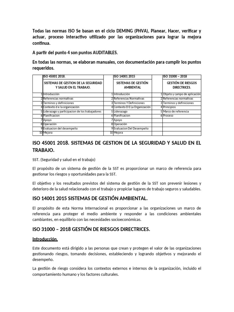 ISO 31000 - Iso 45000 - Iso 14001 | PDF