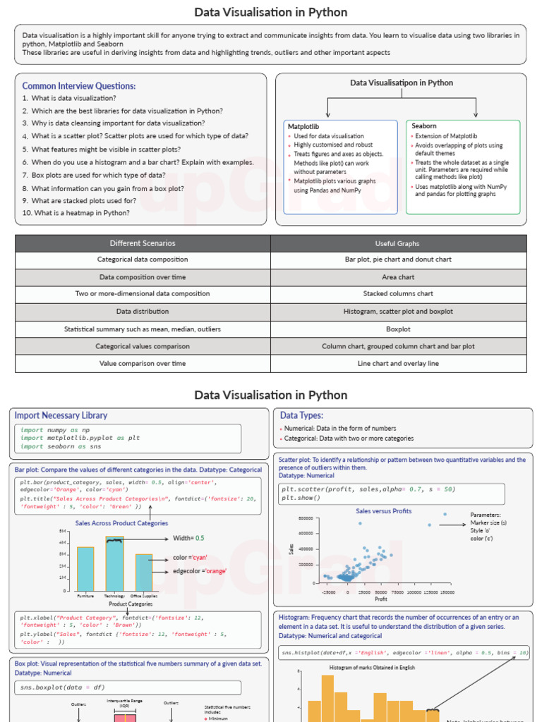 Content_Final_Draft+Data_Visualisation_in_Python+(1) | PDF