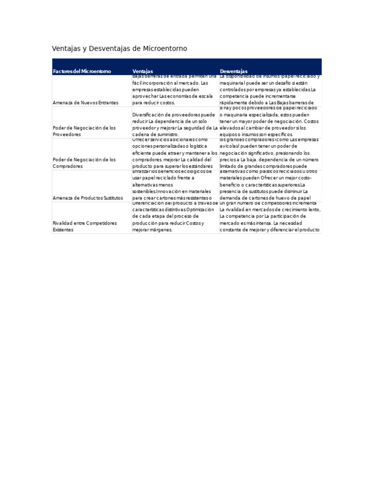 Ventajas y Desventajas de Microentorno B | PDF