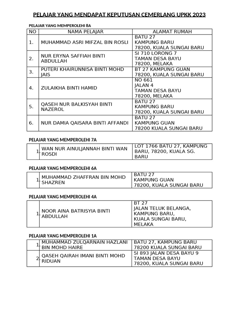 Pelajar Cemerlang Upkk 2023 | PDF