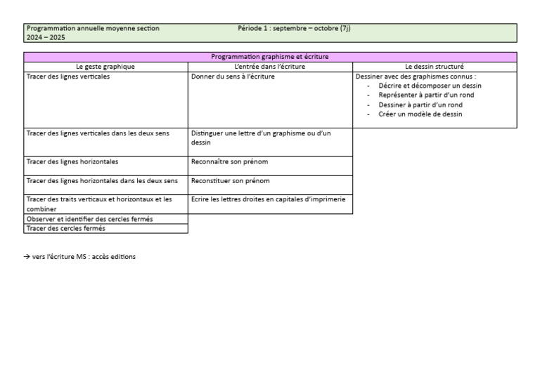 Programmation Annuelle Graphisme Moyenne Section Période 1 | PDF