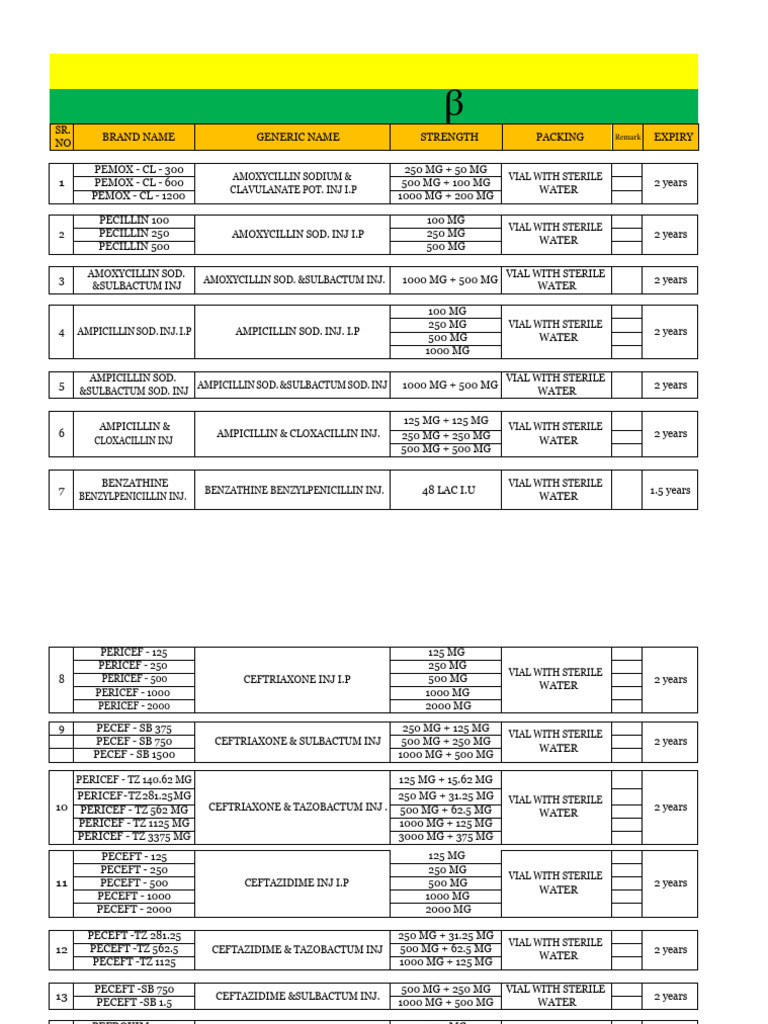 PARENTRALS PRODUCT LIST-PDF-processed-1 | PDF | World Health Organization | Drugs
