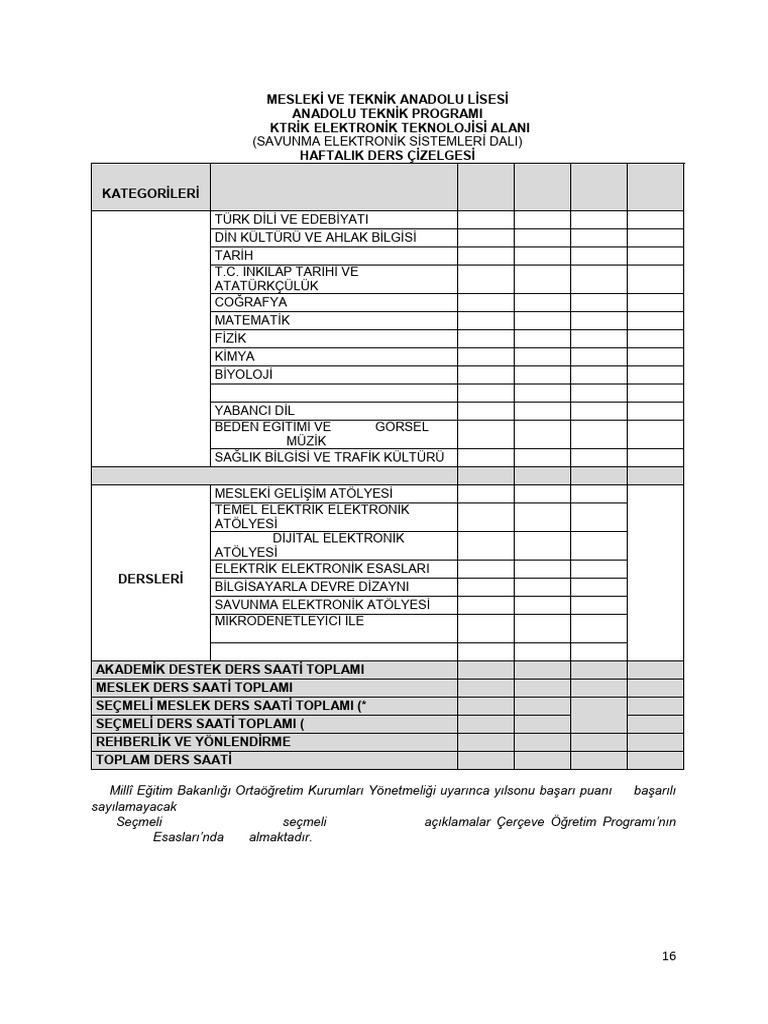 Elektrik Elektronik Teknolojisi | PDF