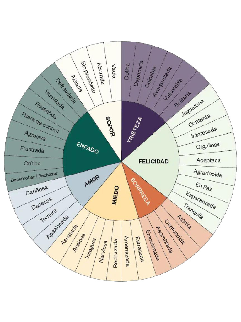 Ruleta | PDF