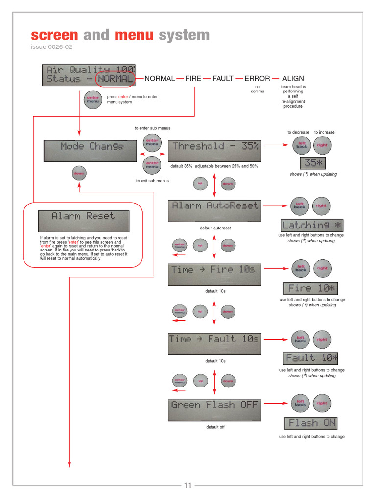 RETIRED Fire Beam Menu System | PDF