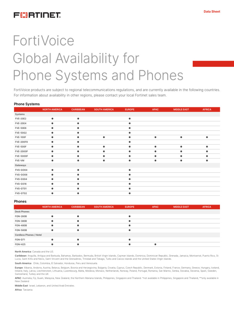 Fortivoice Phone System Availability | PDF
