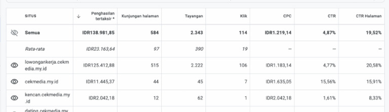 Laporan - Google AdSense | PDF