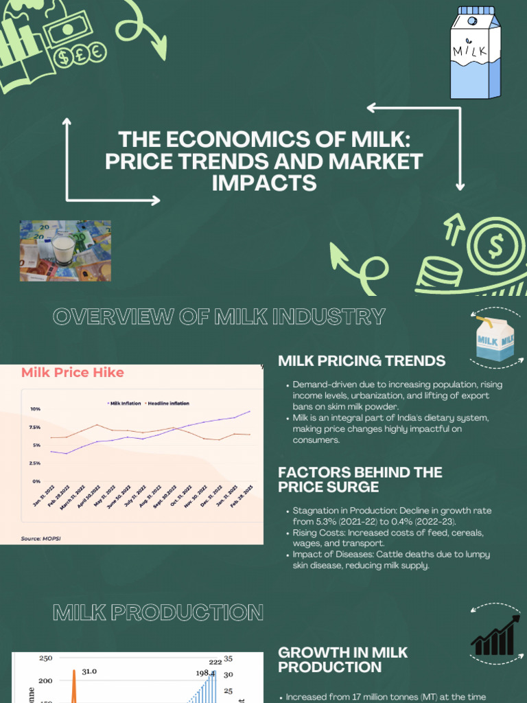 The Economics Of Milk Price Trends And Market Impacts Pdf