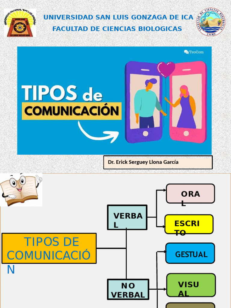 Clase 3. Tipos de Comunicacion | PDF