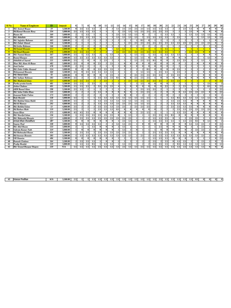 Meal Statement June -2023 | PDF