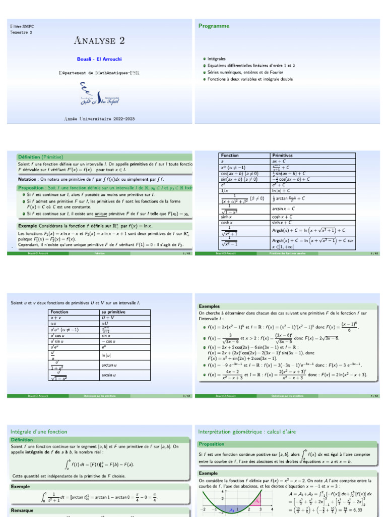 Pour Propriete Integrales Et Primitve Usuelles | PDF