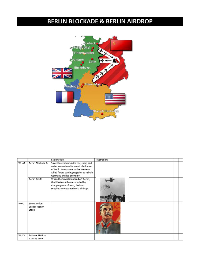 Berlin Blockade & Berlin Airlift | PDF