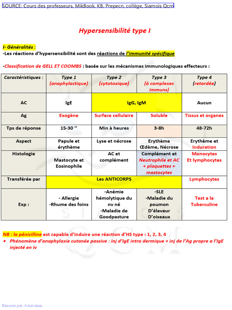 16-HyperSensibilité Type 1 | PDF
