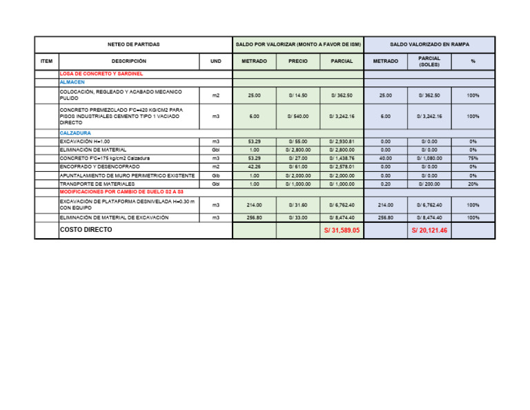 NETEO ACTUALIZADO | PDF