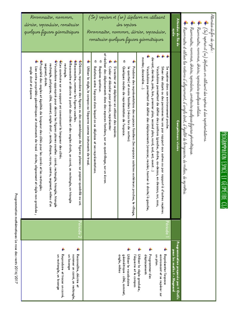 Programmation Espace Et Geometrie CE2 | PDF | Triangle | Cercle