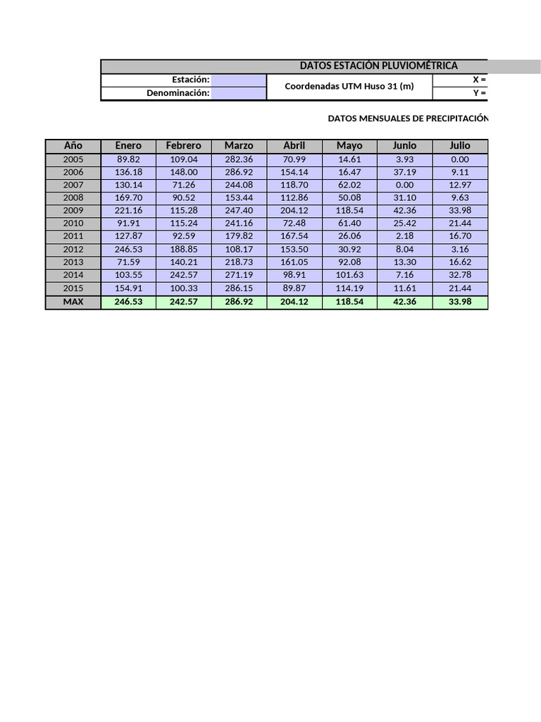 Curva IDF de Cuenca | PDF