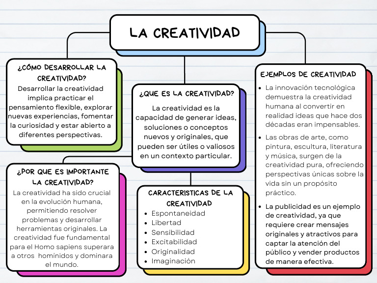 Actividad 3.1 Mapa Conceptual La Creatividad | PDF