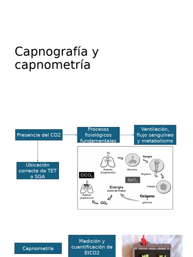 Capnografia | PDF