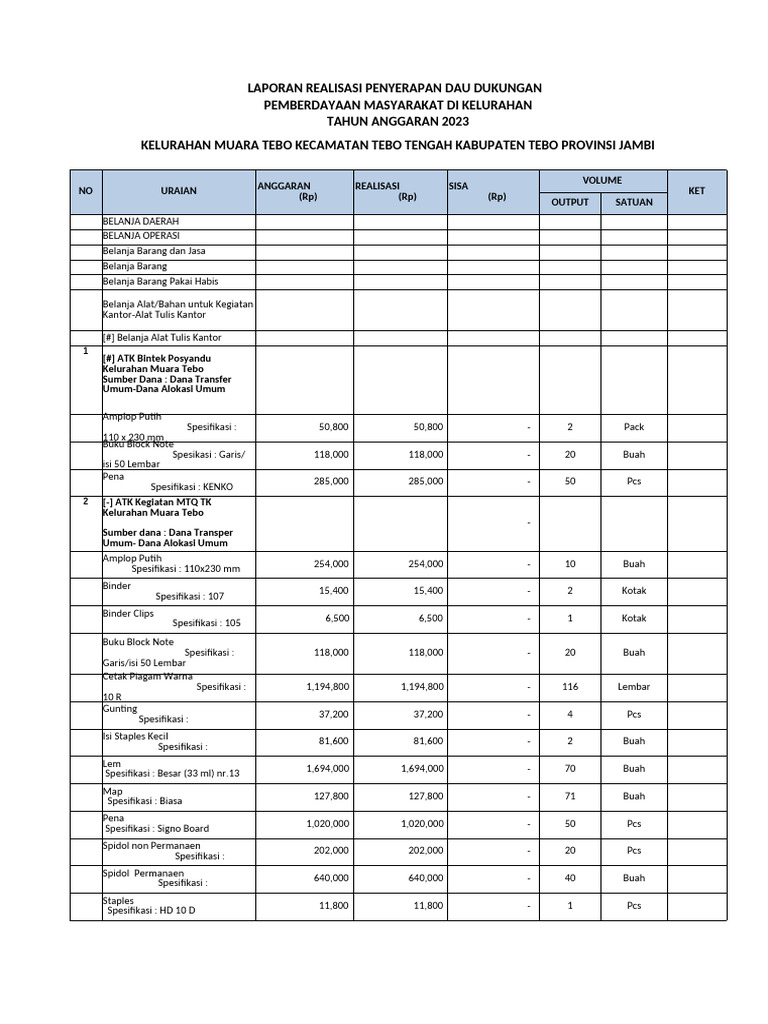 Realisasi Tahun 2023 | PDF