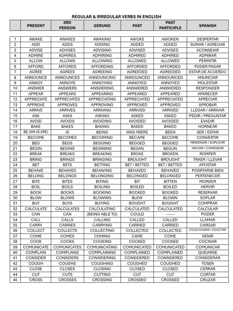 English Regular & Irregular Verbs Guide | PDF | Grammar | Linguistic ...
