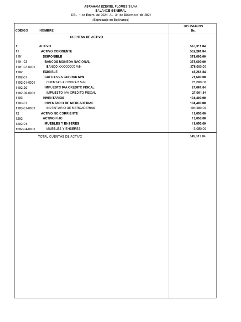 Elmo Balance General | PDF