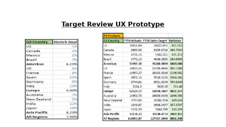 Target Review UX Prototype | PDF