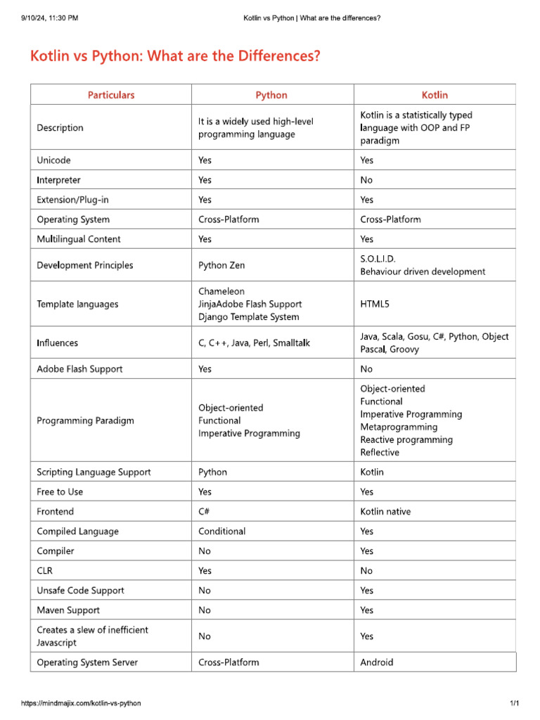 Kotlin vs Python Main Differences Table | PDF