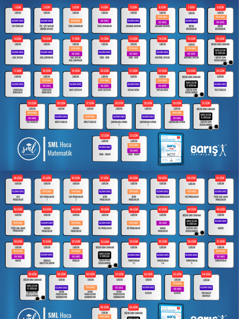 SML Ve Barış Tyt Program PDF | PDF