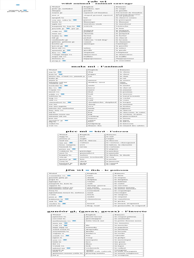 Apprendre Le Vocabulaire Wolof - Learn Wolof Vocabulary - Animals ...