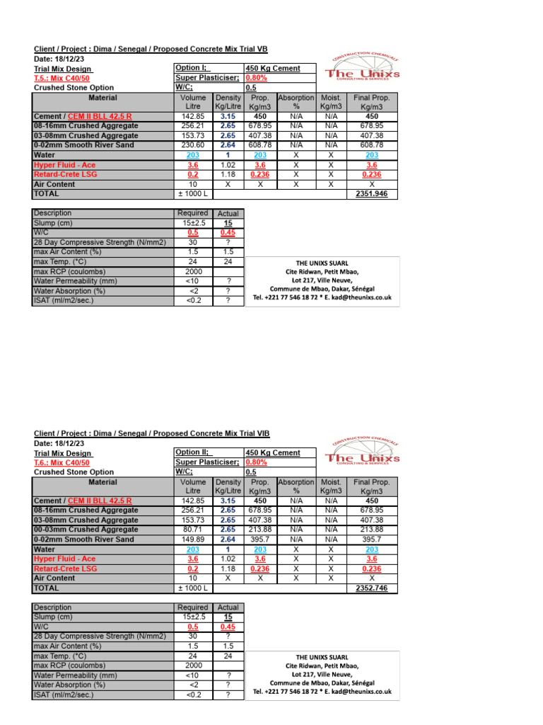 Dima CMD Trial V & Vi c40-50 Avec Retard-Crete Cem II BLL 42.5 R | PDF