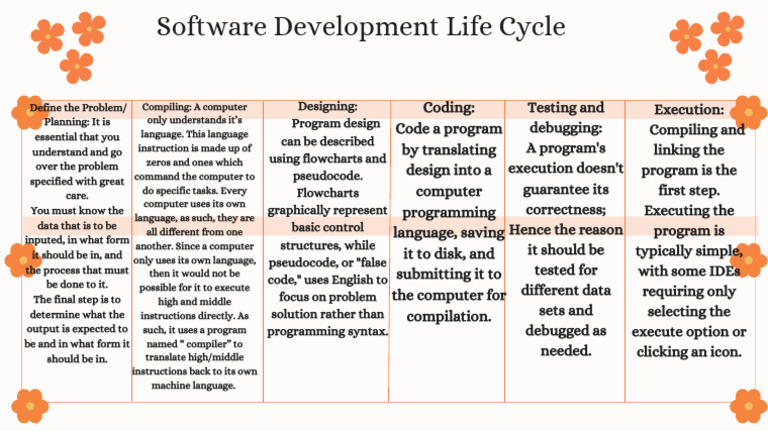 Software Development Life Cycle | PDF