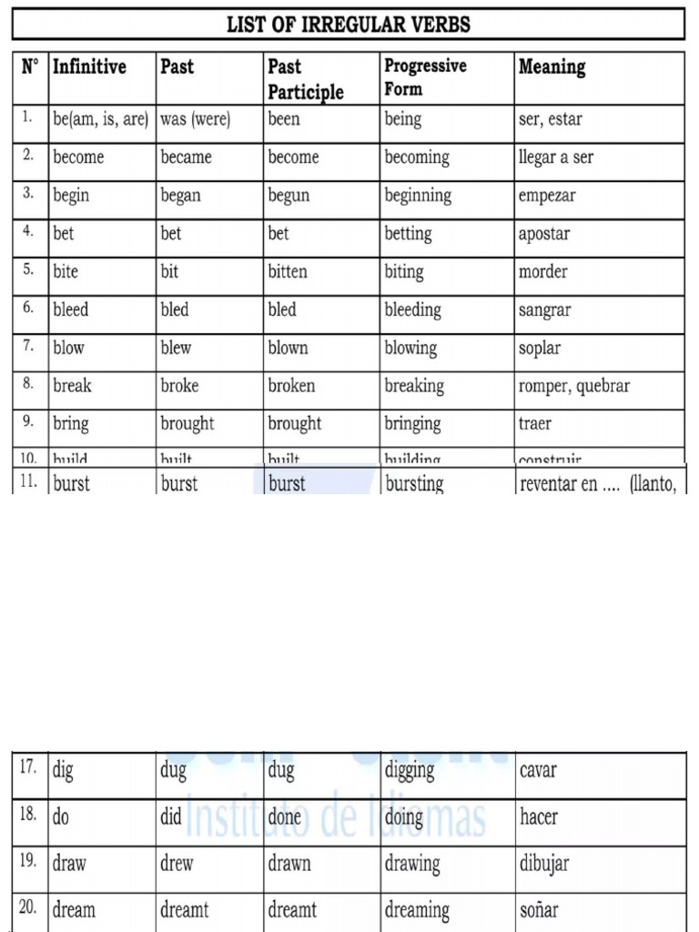 Full Verbs | PDF