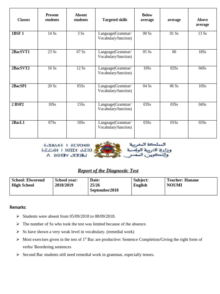 Diagnostic Test Results | PDF