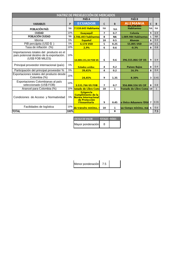 Matriz | PDF | Política | Política comercial
