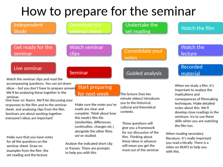 How To Prepare For The Seminar With Text and Background Basic Form | PDF