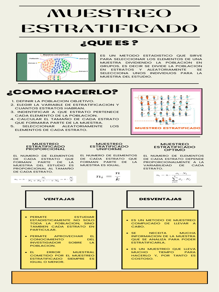 Infografía Muestreo Estratificado | PDF