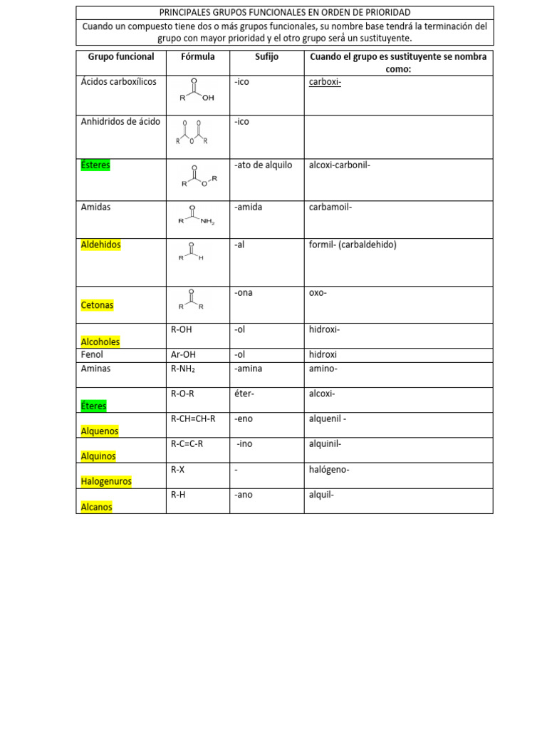 Tabla de Prioridades Completa | PDF